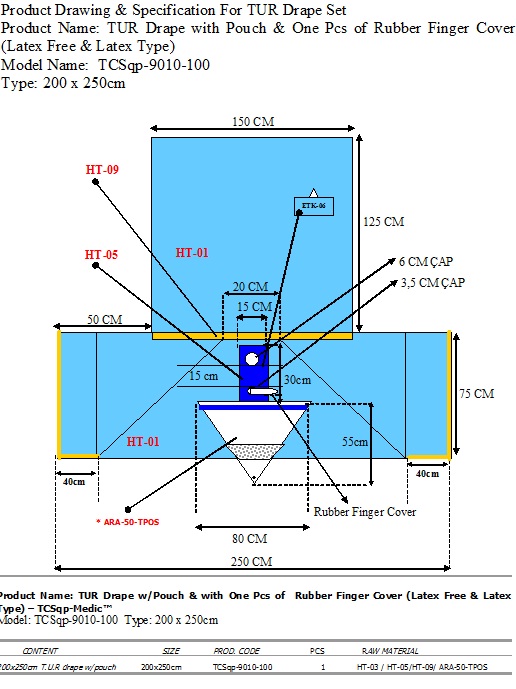 TUR Drape Set With Medical Rubber Finger Cover – TCS