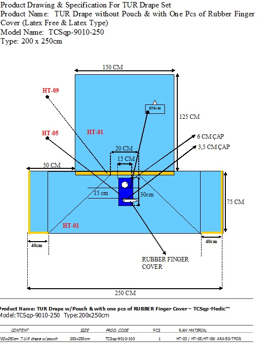 TUR Drape Set With Medical Rubber Finger Cover – TCS